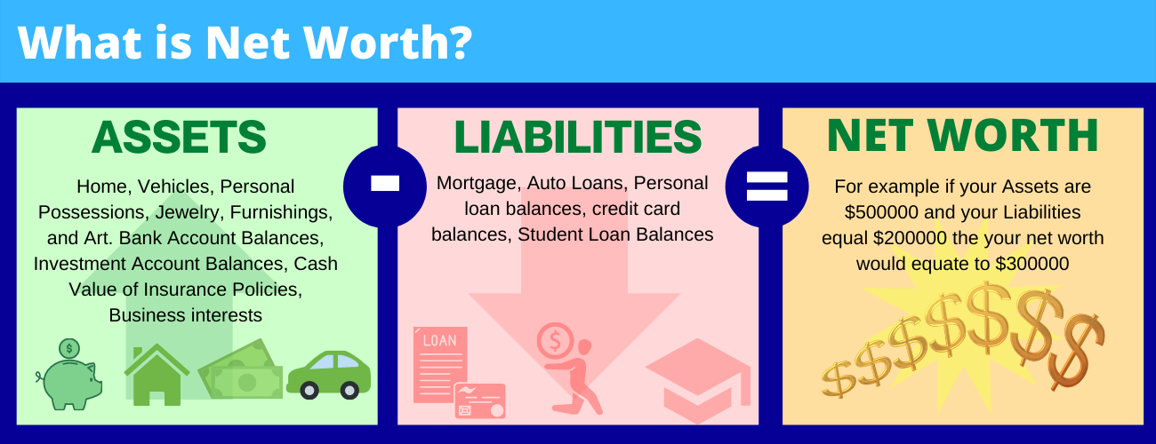 How to Calculate Personal Net Worth – The Moneyberg